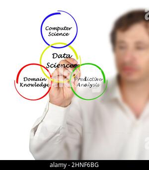 Three Components of Data Science Stock Photo - Alamy