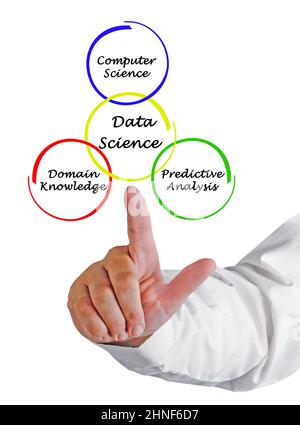Three Components of Data Science Stock Photo - Alamy