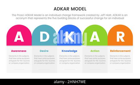 adkar awareness desire knowledge action and reinforcement infographic ...
