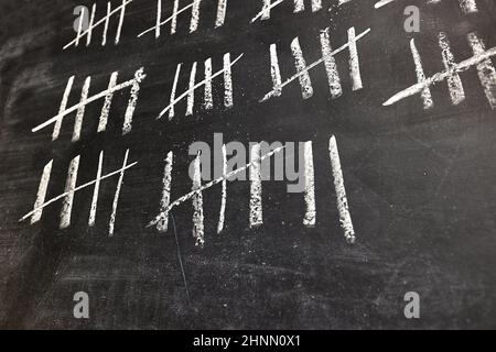 Counting tally marks with chalk, groups of five strikes Stock Photo - Alamy