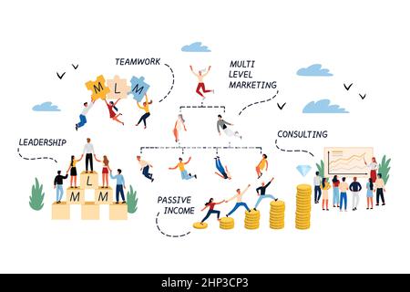 Multi Level Marketing or MLM concept of business hierarchy pyramid of ...