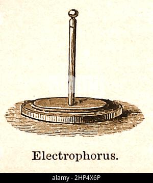 EARLY ELECTRICITY EXPERIMENTS - A late 19th Century engraving of Voss's ...