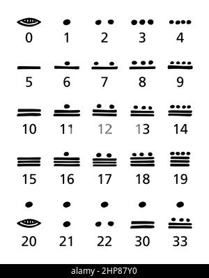 Maya civilization. Mayan aztec inca culture elements, mexico peru ...