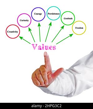 Man Presenting Six Useful Values Stock Photo - Alamy