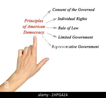 Five Principles of American Democracy Stock Photo - Alamy