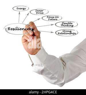 Five Characteristics of Resilience Stock Photo - Alamy