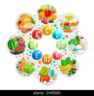 Vitamins, minerals and multivitamin source, circle rainbow chart of ...