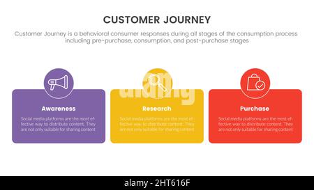 customer journey or experience cx infographic concept for slide ...