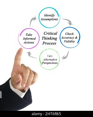Components of Critical Thinking Processes Stock Photo - Alamy
