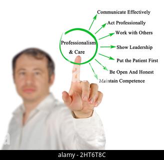 Presenting Signs of Professionalism & Care Stock Photo - Alamy