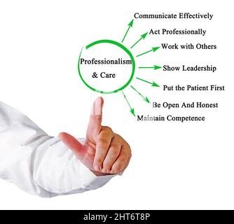 Presenting Signs of Professionalism & Care Stock Photo - Alamy