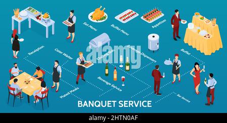 Banket service isometric infographic flowchart with buffet food ...