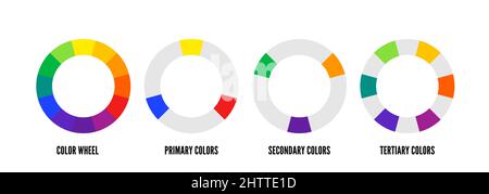 Color wheel guide based on RYB model. Mixing primary colors red, yellow ...