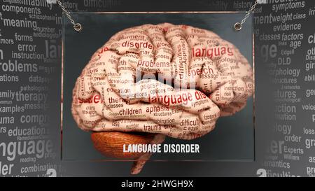 Language anatomy - its causes and effects projected on a human brain ...