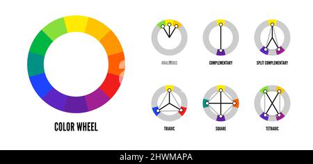 Types of art vector infographic template. Music, visual arts, theater ...