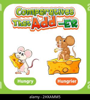 Comparative adjectives for word hungry illustration Stock Vector Image ...