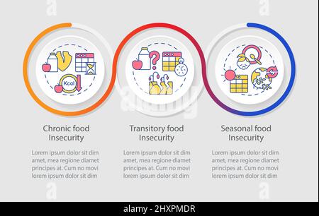 Types of food insecurity circle infographic template Stock Vector Image ...
