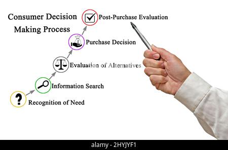 Components of Decision Making Process Stock Photo - Alamy