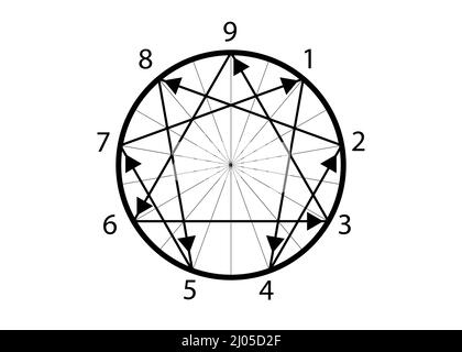 The nine Enneagram icon, sacred geometry, vector illustration isolated ...