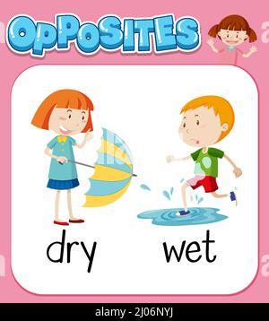 Opposite words for wet and dry Stock Vector Image & Art - Alamy