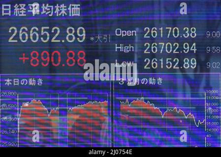 An electronic board displays the Nikkei Stock Average (Nikkei 225 ...