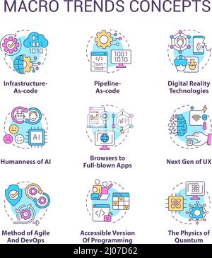 Enterprise Progress linear icons set. Innovate, Transform, Growth ...