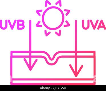 Sun exposure concept. UVA and UVB rays penetrates into dermis and ...