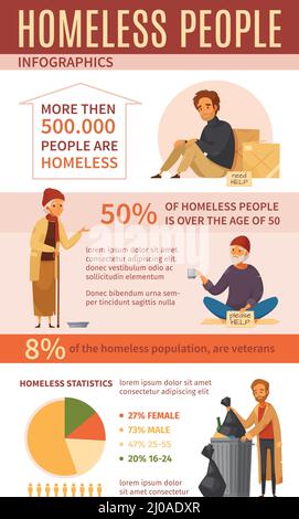 Homeless people cartoon infographics with homeless statistics ...