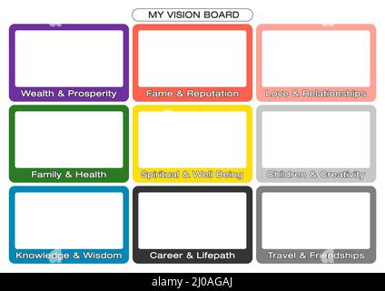 Empty Vision Board Layout, Feng Shui Syle Frame Format, Dream Board ...