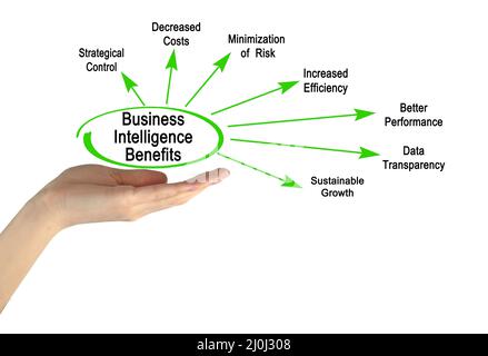 Seven Benefits of Business Intelligence Stock Photo - Alamy