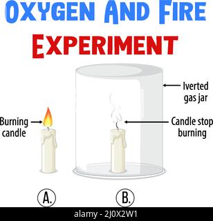 Oxygen and fire science experiment illustration Stock Vector Image ...