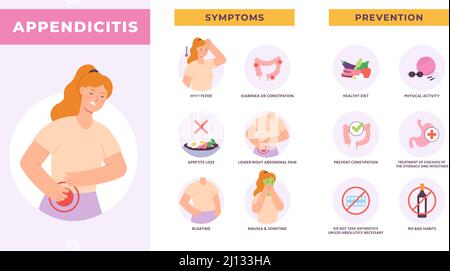 Appendicitis Illustration with Inflammation of the Appendix and Stomach Treatment in Healthcare ...