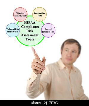 HIPAA Compliance Risk Assessment Tools Stock Photo - Alamy
