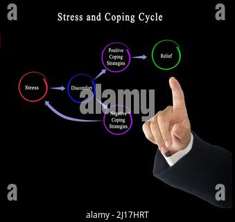 Presenting Stress and Coping Cycle Stock Photo - Alamy