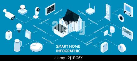 Home security system flowchart with electronic key and lock remote ...