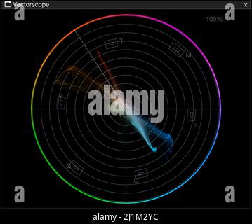 Vectorscope plot showing analysis of colours with Alamy image MXEWGX ...