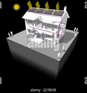 diagram of a classic colonial house with radiators and solar panels on ...