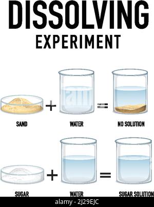 Dissolving science experiment with sand and water illustration Stock ...