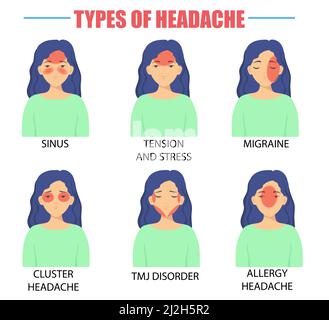 Different types of headaches vector illustrations set Stock Vector ...