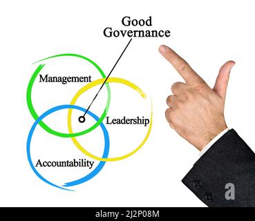 Three Characteristics of Good Governance Stock Photo - Alamy