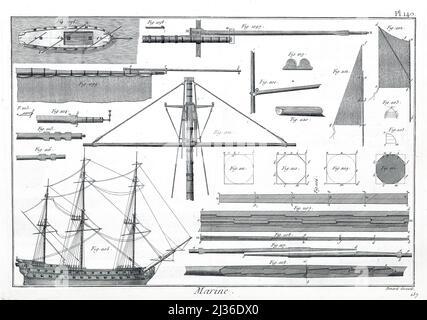 18th Century ship building tools and techniques Plate 1 From the ...