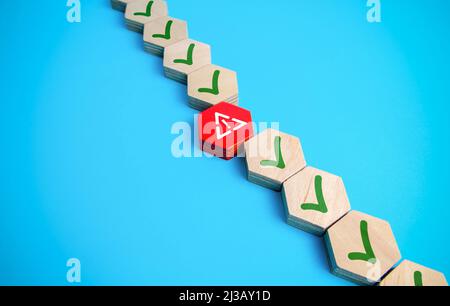 Error in the chain of process. System malfunction, breakdown, failure or violation of the ...