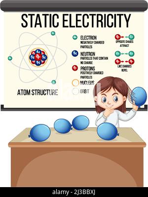 Static electricity with atom structure illustration Stock Vector Image ...