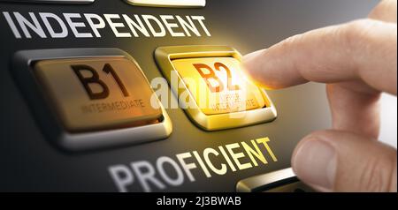 English levels, learning and improvement English language, concept with ...