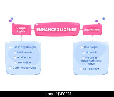 Enhanced license usage rights and limitations, list for clients buying ...