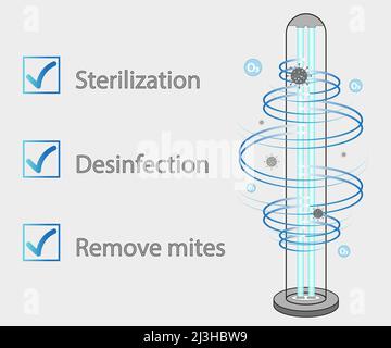 Ultraviolet bactericidal lamp. Surface cleaning, medical disinfection ...