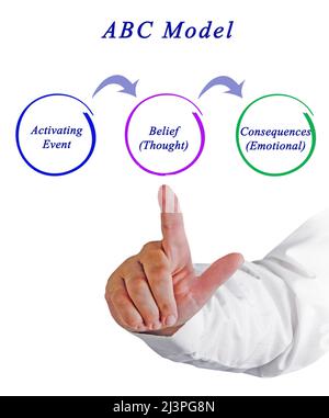 Presentation of Components of ABC Model Stock Photo - Alamy