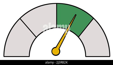 Here is a credit bureau credit score meter that is a dial with a needle ...