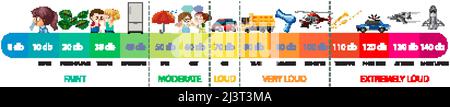 Decibel Scale Sound Levels illustration Stock Vector Image & Art - Alamy