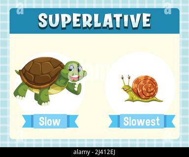 Superlative Adjectives for word slow illustration Stock Vector Image ...